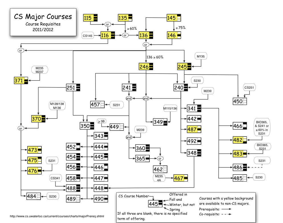 Index of /current/courses/charts | Cheriton School of Computer Science ...
